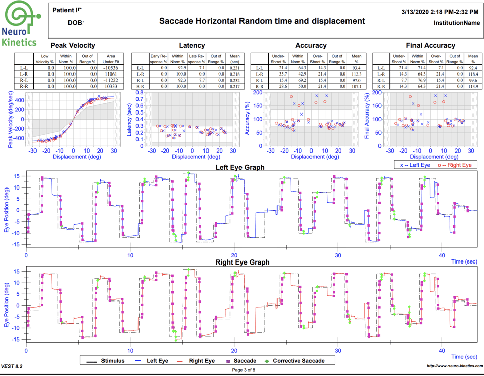 Traumatic Brain Injury Diagnosis and Treatment in Florida | TBI Help
