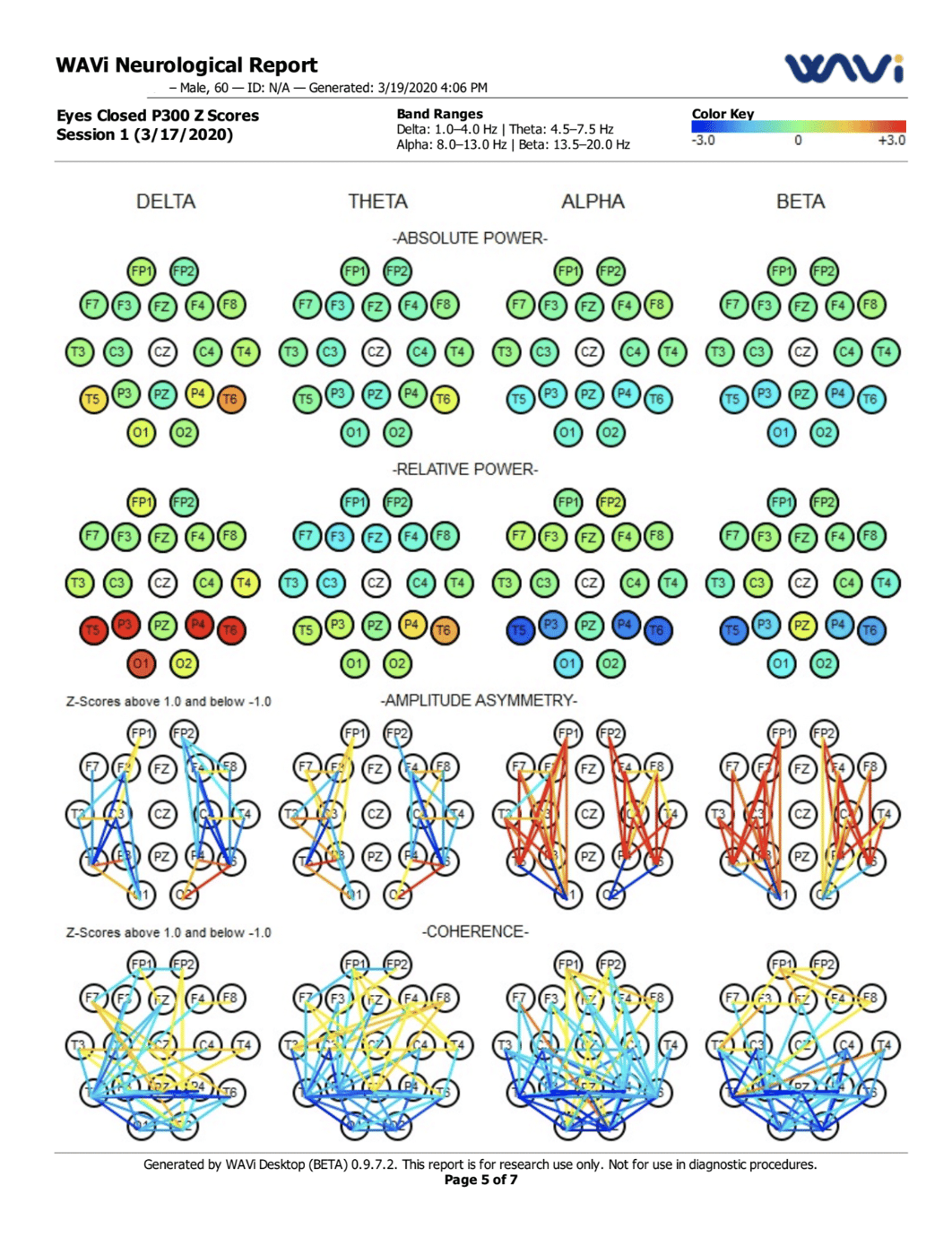 Traumatic Brain Injury Diagnosis and Treatment in Florida | TBI Help